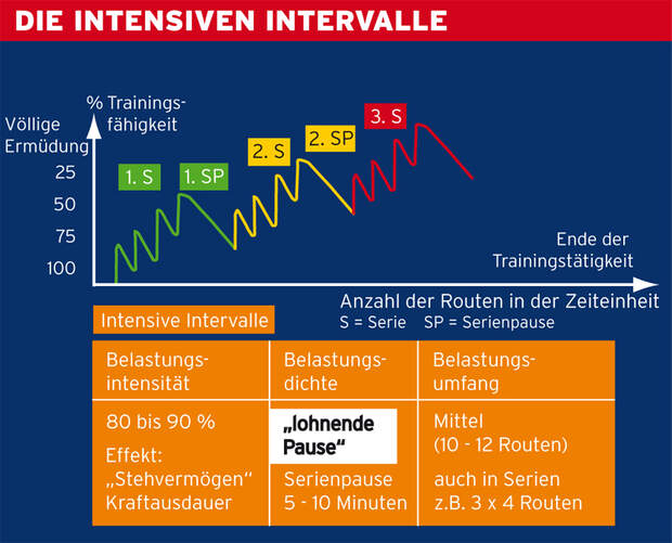 Das Zusammenspiel der Muskeln | outdoor-magazin.com